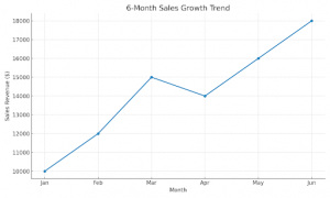 How to Calculate Growth Percentage in Sales? - SalesTrendz